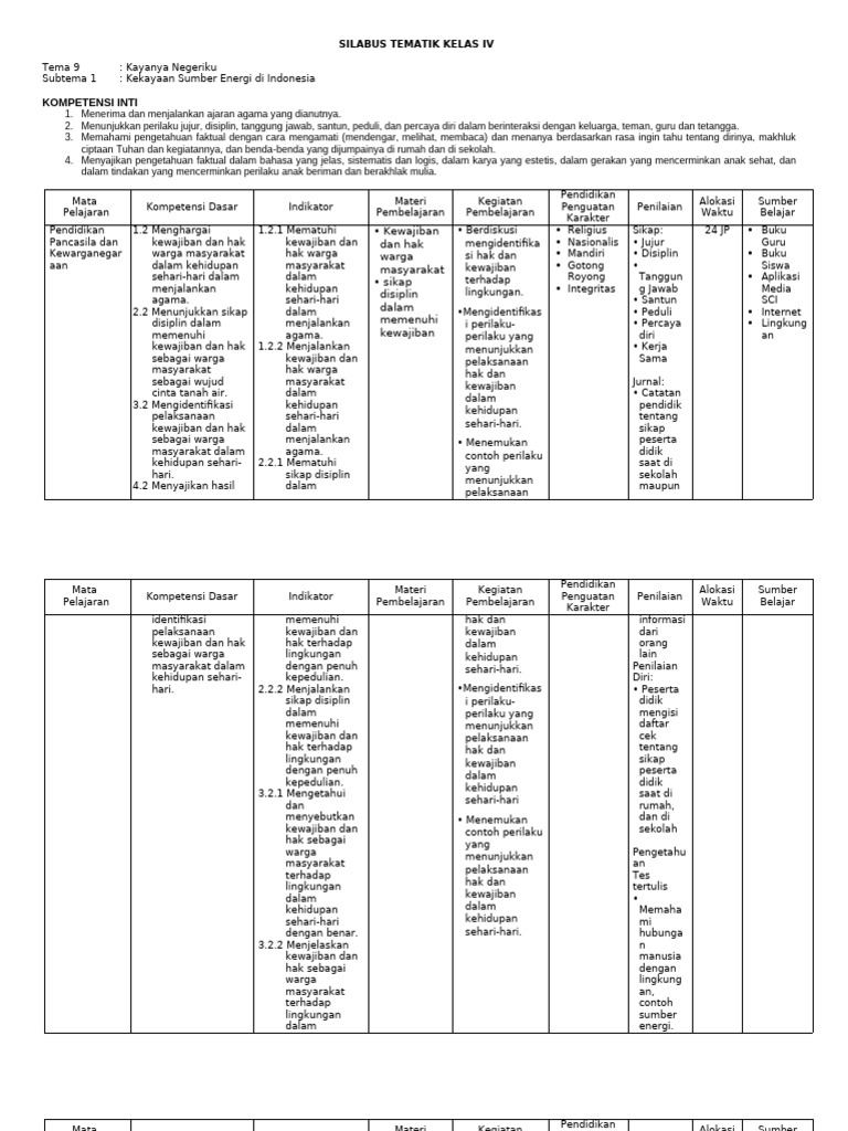 Silabus Kelas 4 Tema 9 (UCU RUDI) | PDF