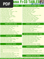 FTXP: List of Tables Involved: Symptom | PDF | Taxes | Computing