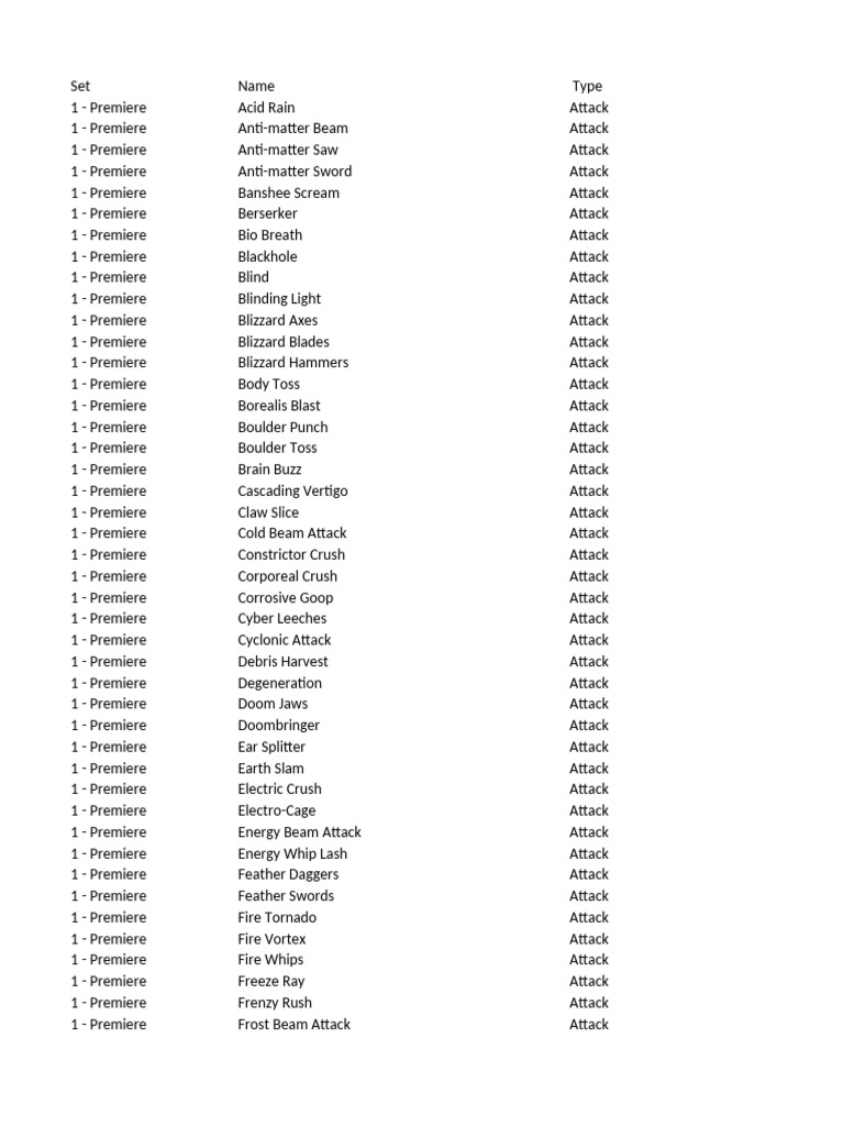 Full Redakai Checklist | PDF