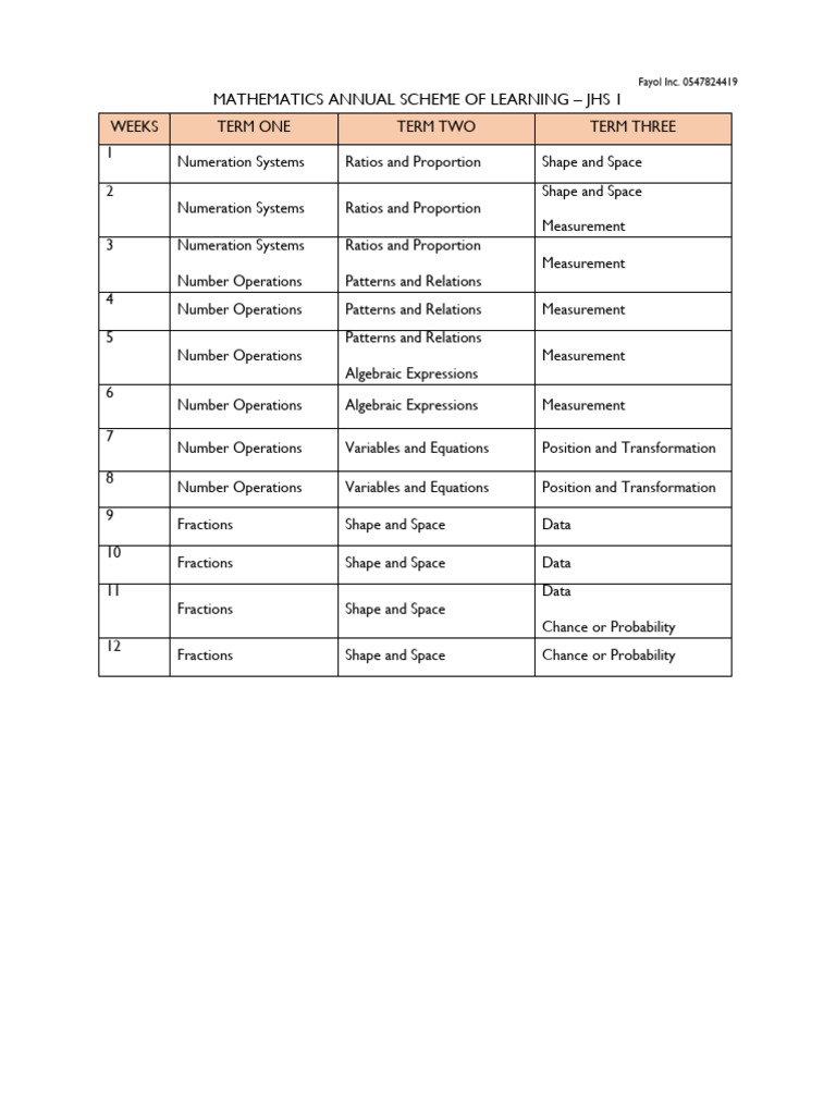 B7 TERM 3 MATHS Lesson Note ALL WEEKS | PDF | Area | Triangle
