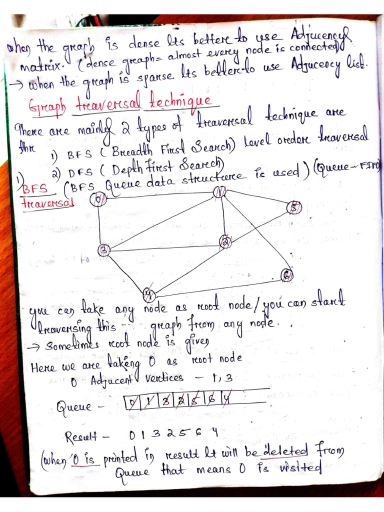 BFS, DFS Dara Structure 3rd Semester | PDF