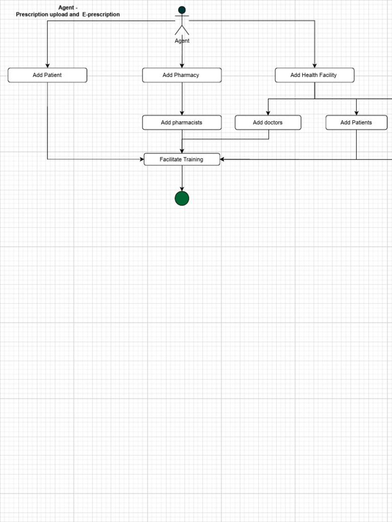 Agent Userflow | PDF