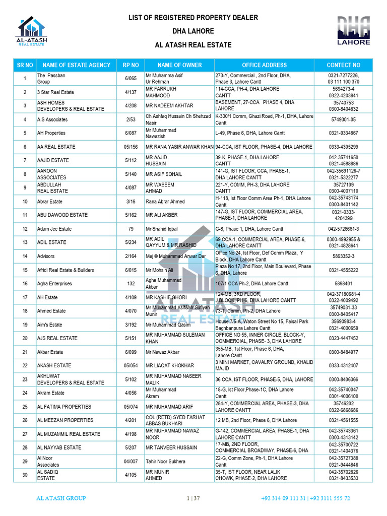 DHA Lahore Dealar Contect Nos. | PDF | Lahore