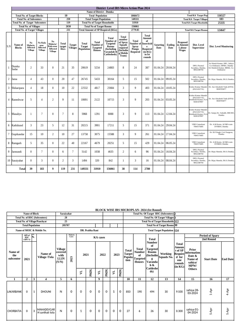 10 Block Microplan REVISED | PDF | Clinical Medicine | Medical Specialties