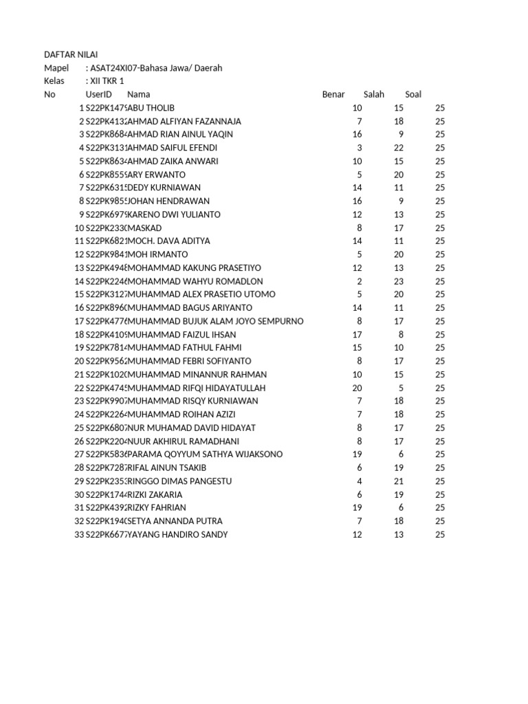 Ats-12.Tkr 1 Bahasa.jawa | PDF