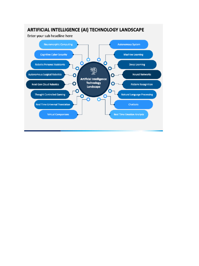 ai-technology-landscape-slide1 | PDF