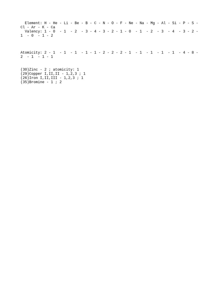 Valency Chart of First 20 Elements | PDF