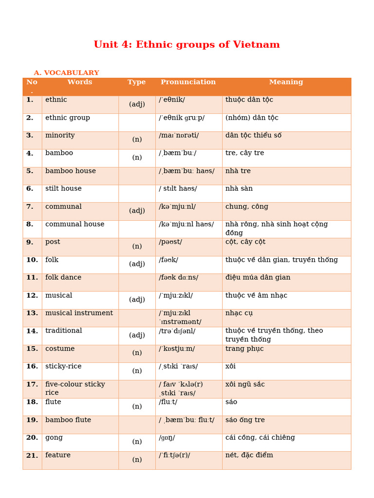 Unit 4 E8 Revision | PDF | Vietnamese People | Vietnam