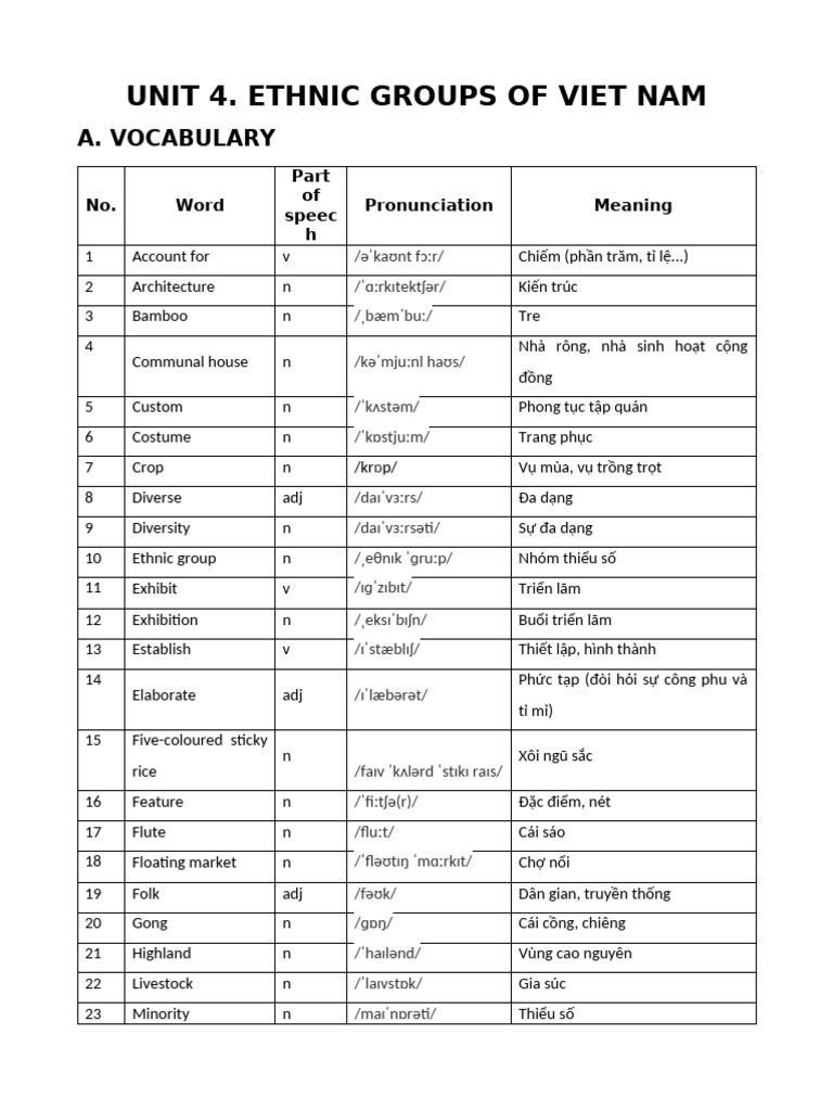 Unit 4 E8 | PDF | Hmong People | Vietnamese People