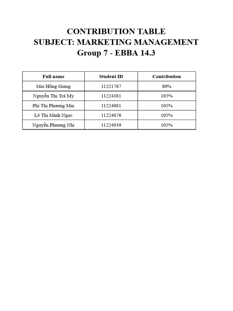 Task Allocation Table - Group 1 | PDF