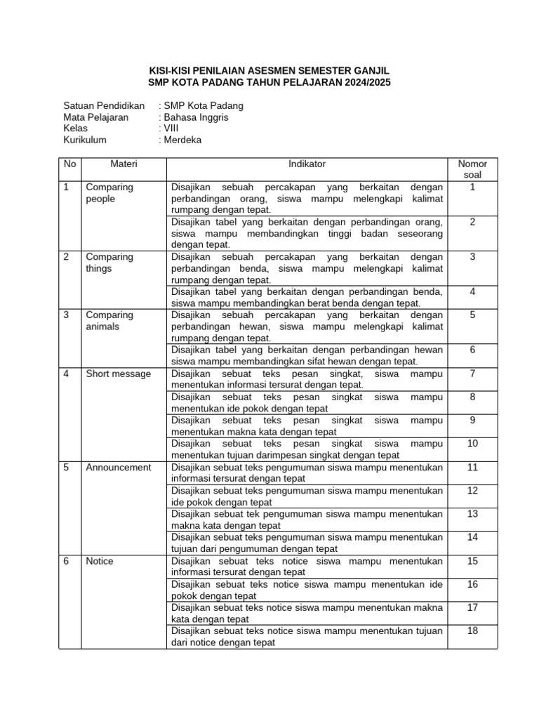 Kisi-Kisi Asas Ganjil KLS 8 B.ing | PDF