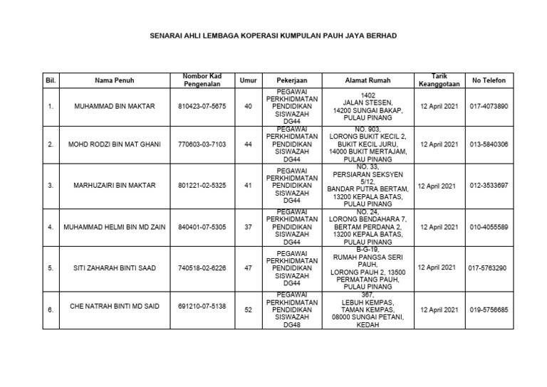 Senarai Nama ALK | PDF