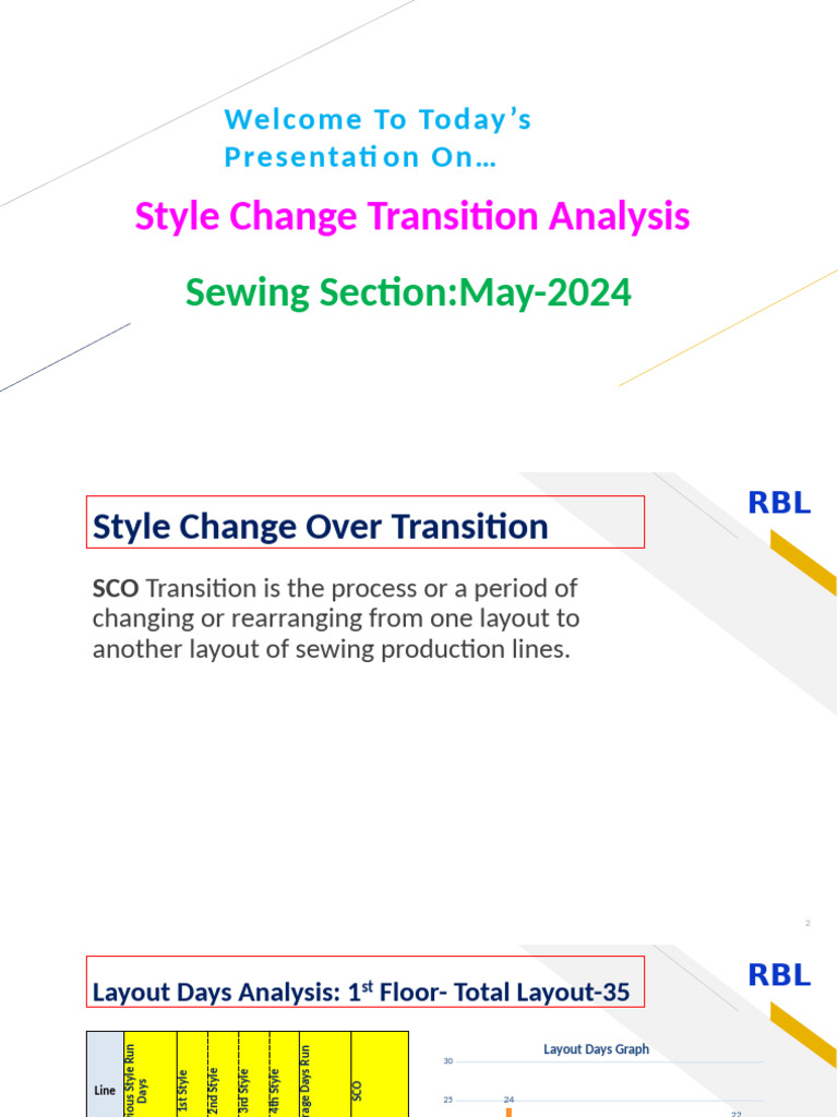 Style Change Transition - May-24 | PDF