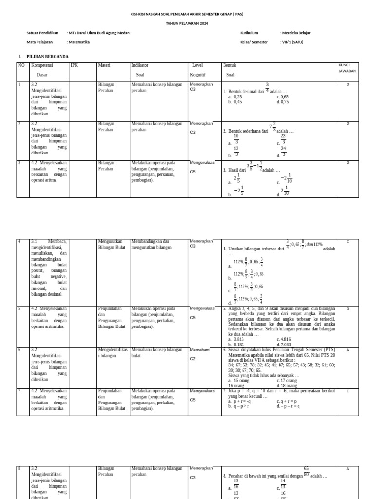 Kisi - Kisi Soal Matematika Kelas Vii | PDF