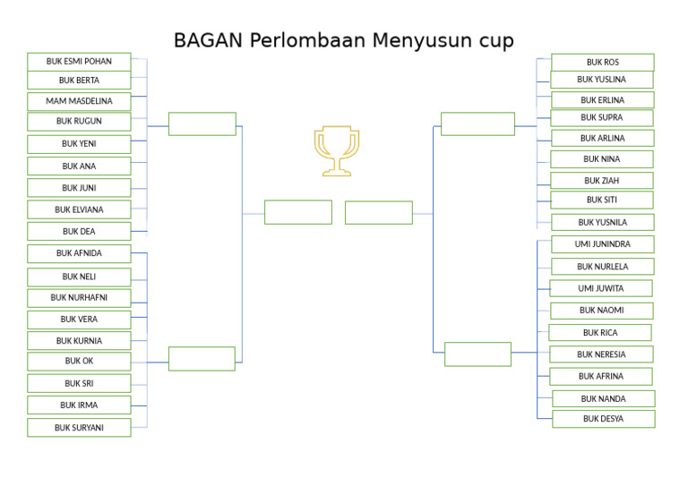 BAGAN Perlombaan Menyusun Cup | PDF