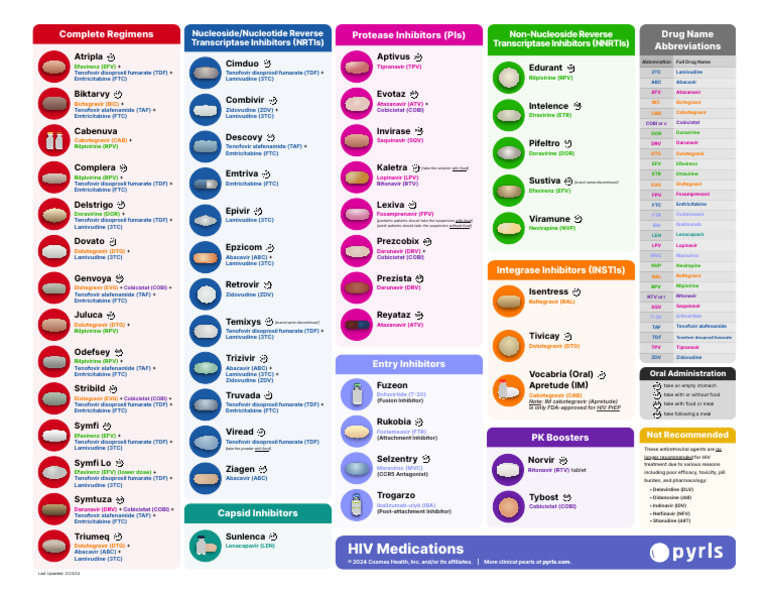 HIV Medications v2 | PDF | Biocides | Functional Group