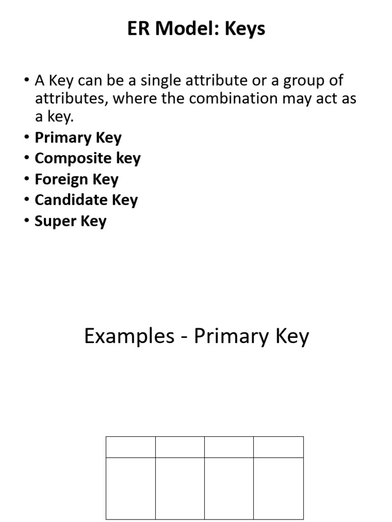 5ER Keysand Normalization | PDF | Computing | Data