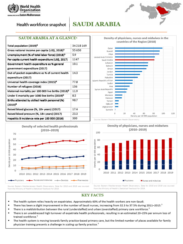 Health workforce snapshot Health workforce snapshot workforce snapshot ...