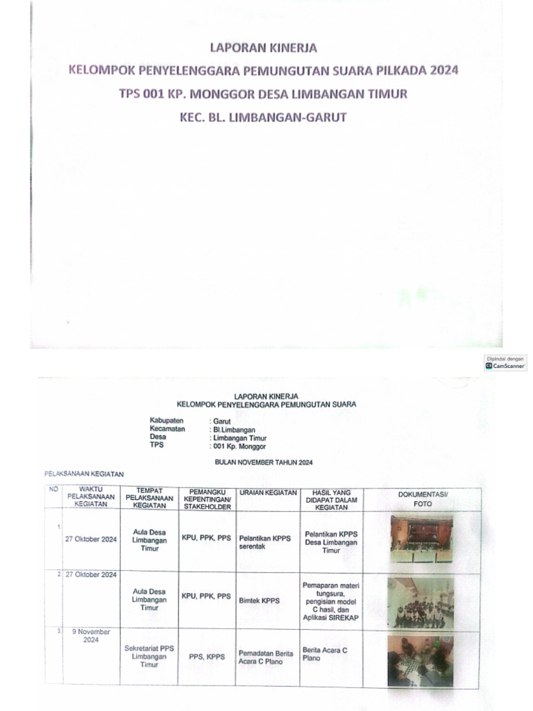 Laporan Kinerja TPs | PDF