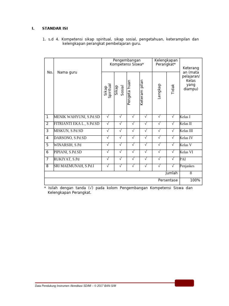 INSTRUMEN ISI MAP | PDF