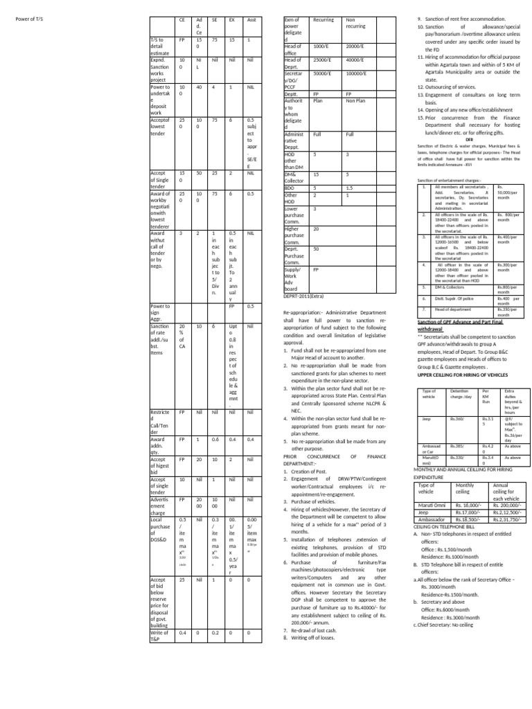 Sanction of GPF Advance and Part Final Withdrawal | PDF