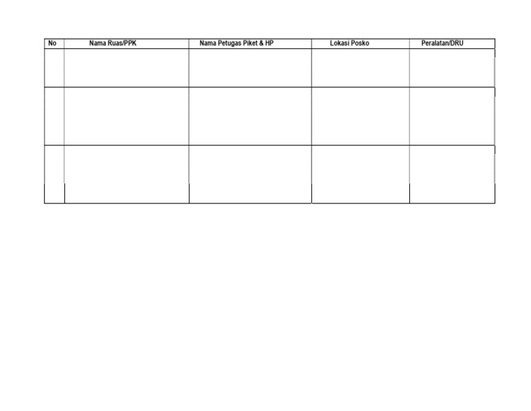 Tabel Pengisian Nama,Lokasi Dan Peralatan DRU | PDF