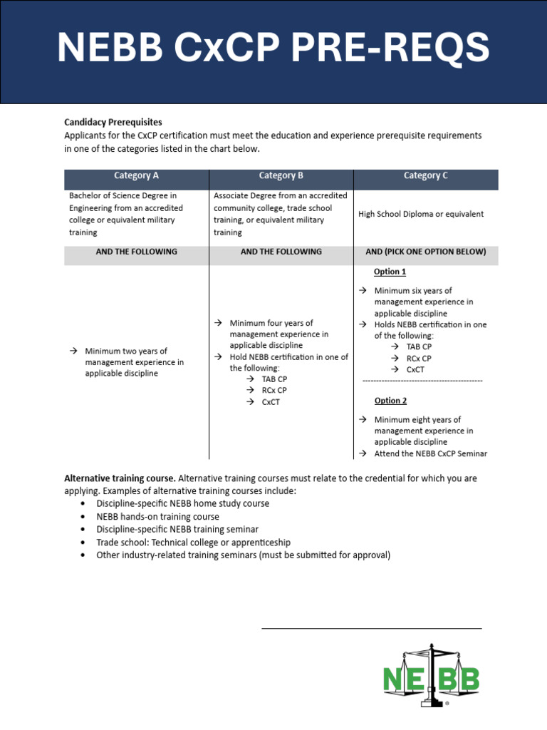 NEBB-Cx-CP-Pre-Req_2023_Website | PDF | Higher Education | Academia