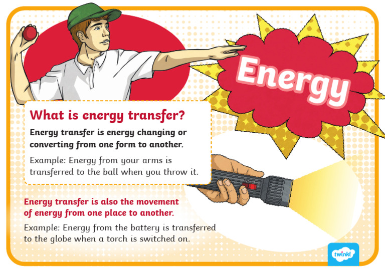 Za NST 1704888855 Grade 4 Natural Science Energy Transfer What Is ...