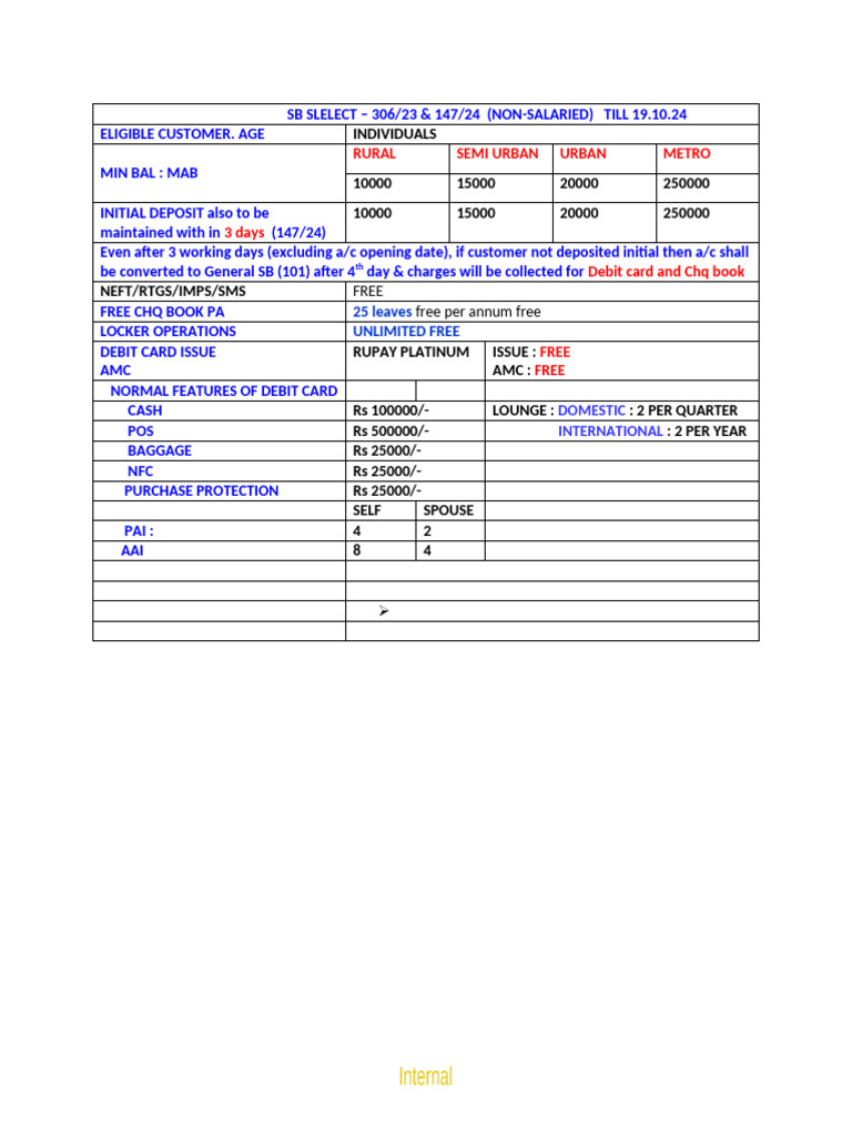 SB SELECT Answers Updated Till 19.10.24 | PDF