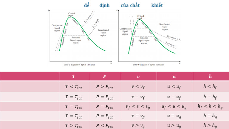 Table - How To Determine Phase | PDF