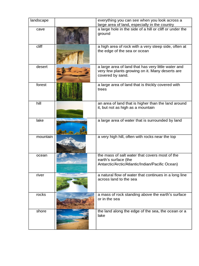 Landscape | PDF