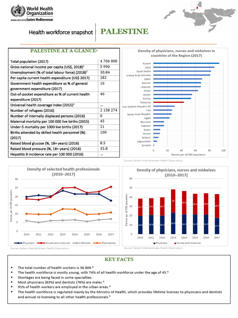 Health Workforce Snapshot PALESTINE | PDF | Health Human Resources ...