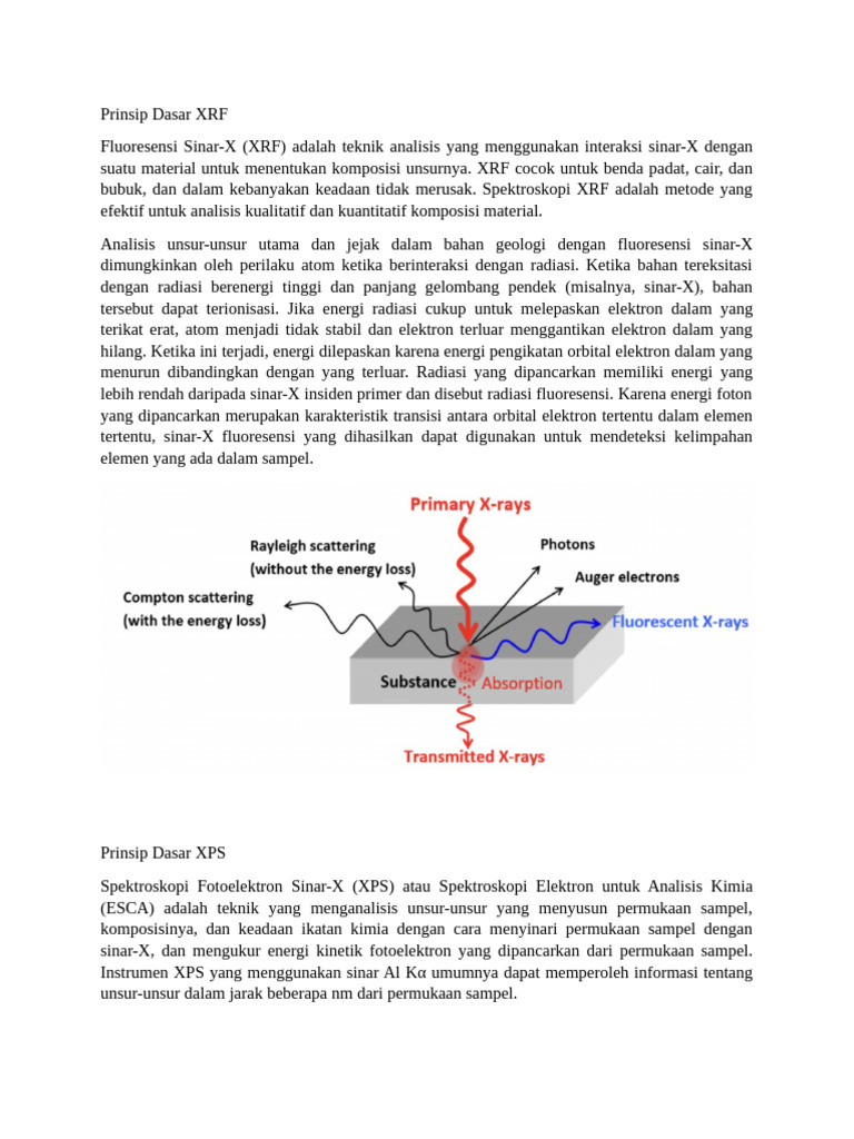 Prinsip Dasar Teknik XRF dan XPS | PDF
