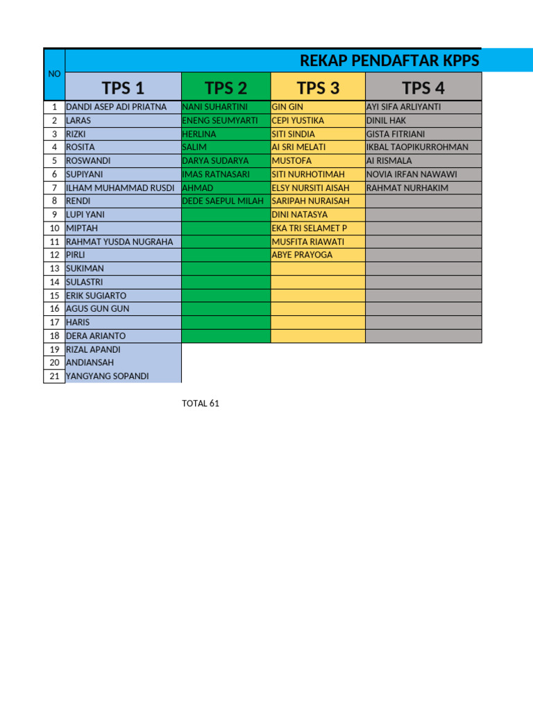 Pendaftar KPPS Pilkada | PDF