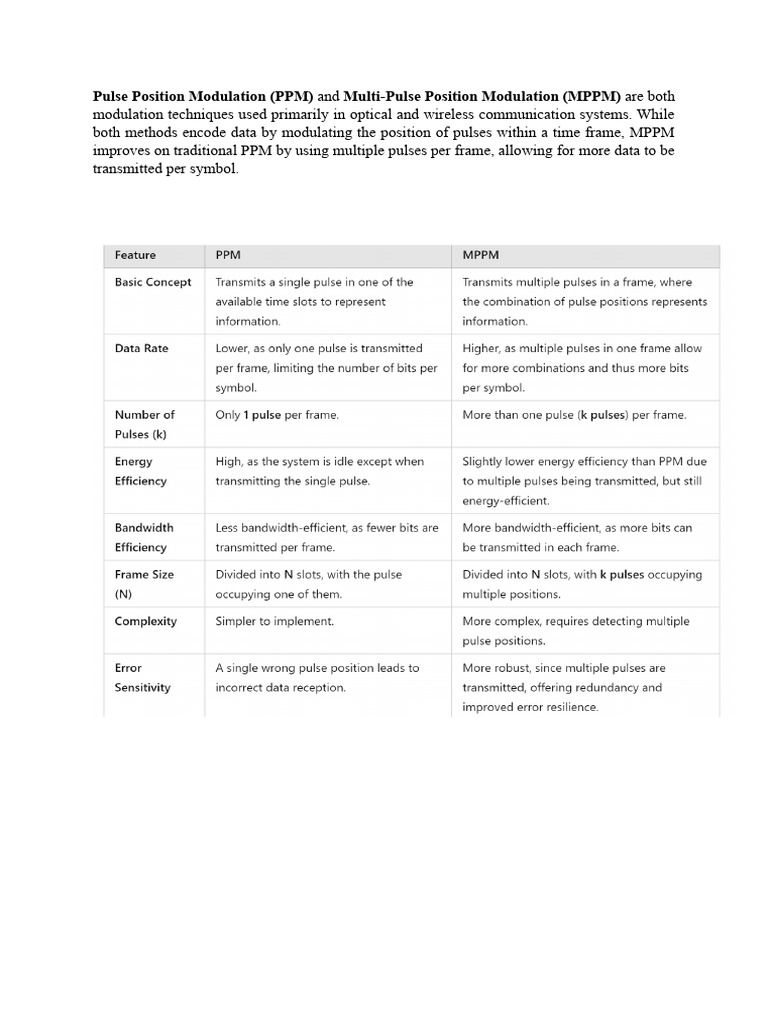 Basic of Pulse Position Modulation in OWC | PDF | Modulation ... Basic of Pulse Position Modulation in OWC | PDF | Modulation ...