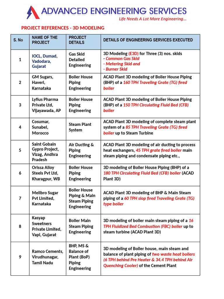Reference List Table For Printing | PDF | Boiler | Chemistry