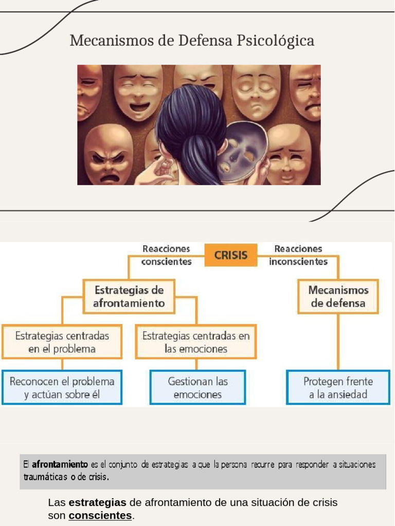 Mecanismos de Defensa | PDF | Las emociones | Mente inconsciente
