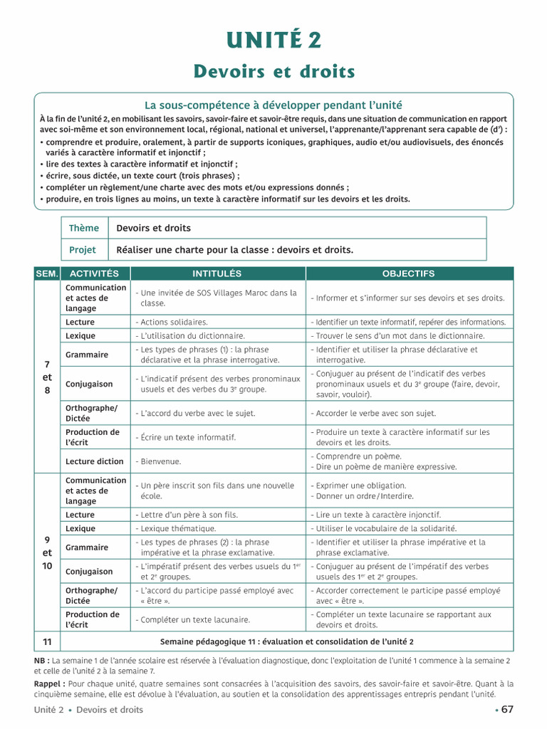 Fiches Mes Apprentissages 5aep Ud2 | PDF