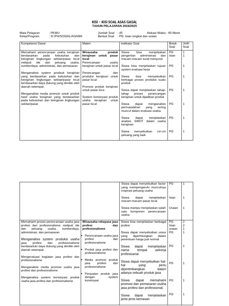 KISI - KISI PKWU ASAS Kls XII TAHUN PELAJARAN 2024-2025 | PDF