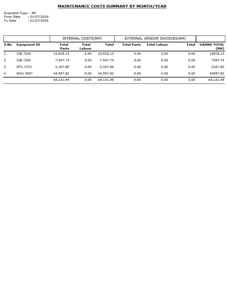 Cost Summary Report (Machine - July) | PDF