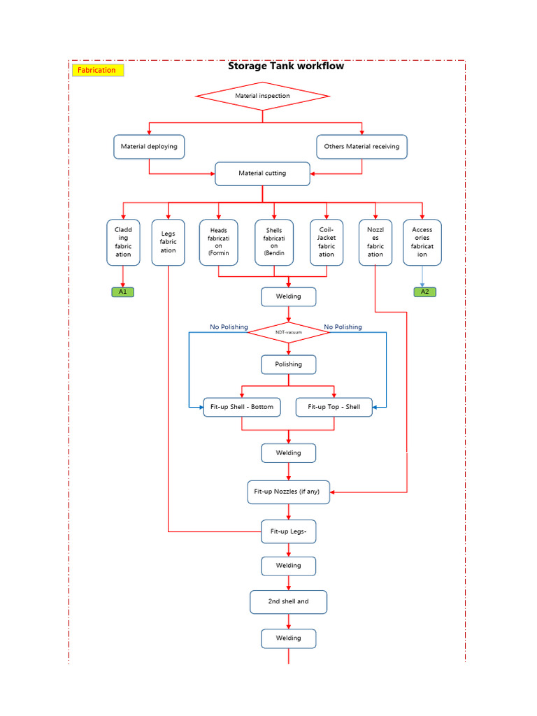 Storage Tank Fabrication Workflow Guide | PDF | Mechanical Engineering