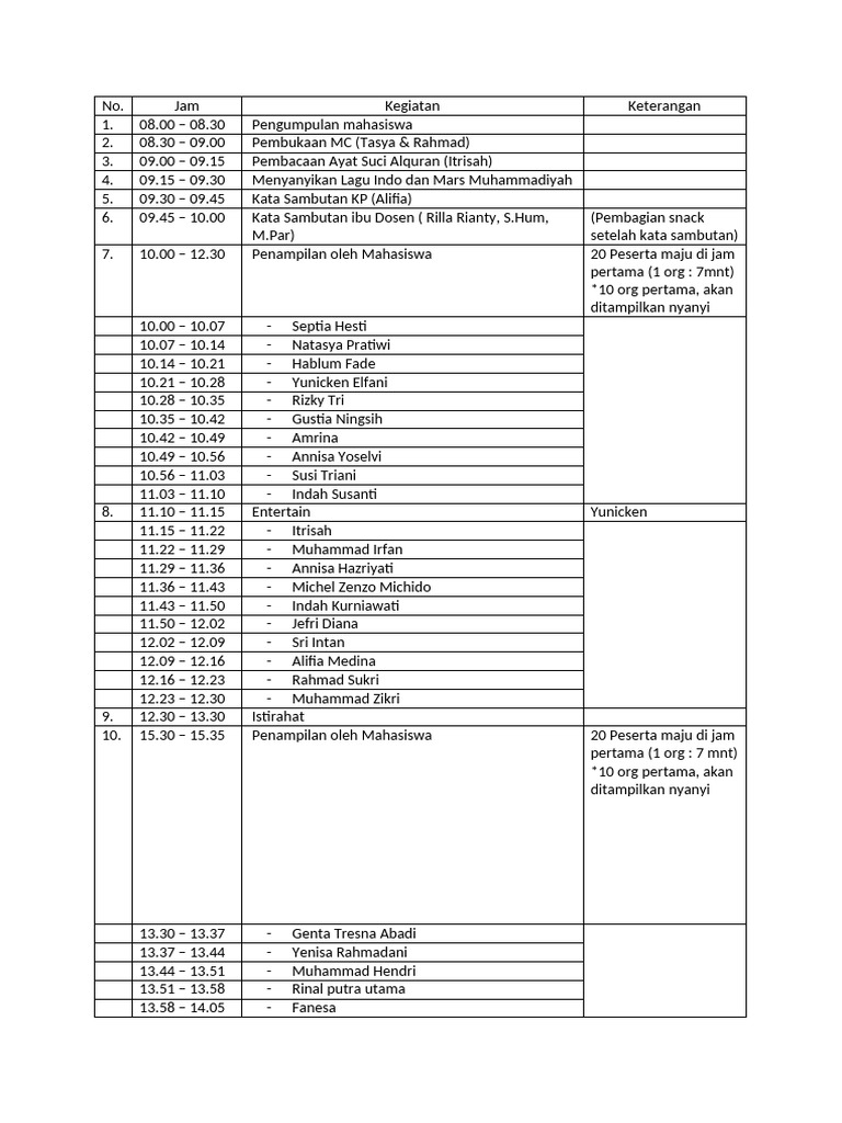 Rundown Acara | PDF