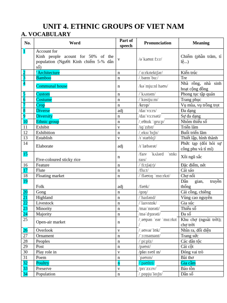 kiểm tra 15p b8 (29.11) UNIT 4. ETHNIC GROUPS OF VIET NAM | PDF