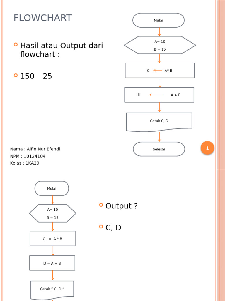 Alfin Nur Efendi (10124104) Flowchart m4 | PDF