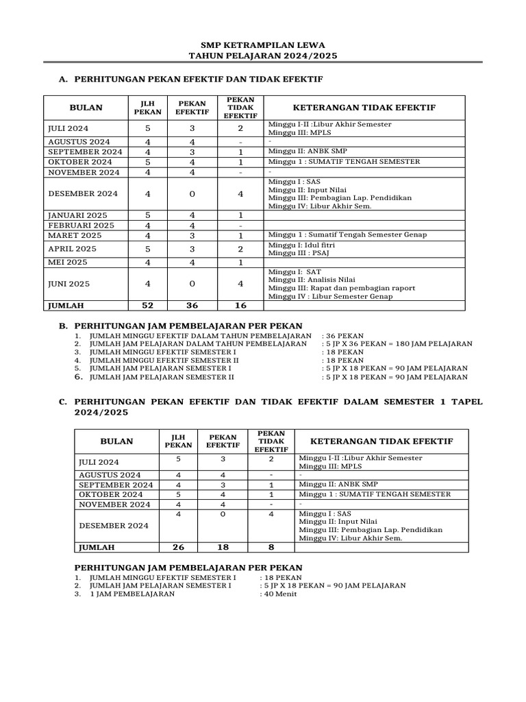 Analisis Kaldik Fixxx | PDF