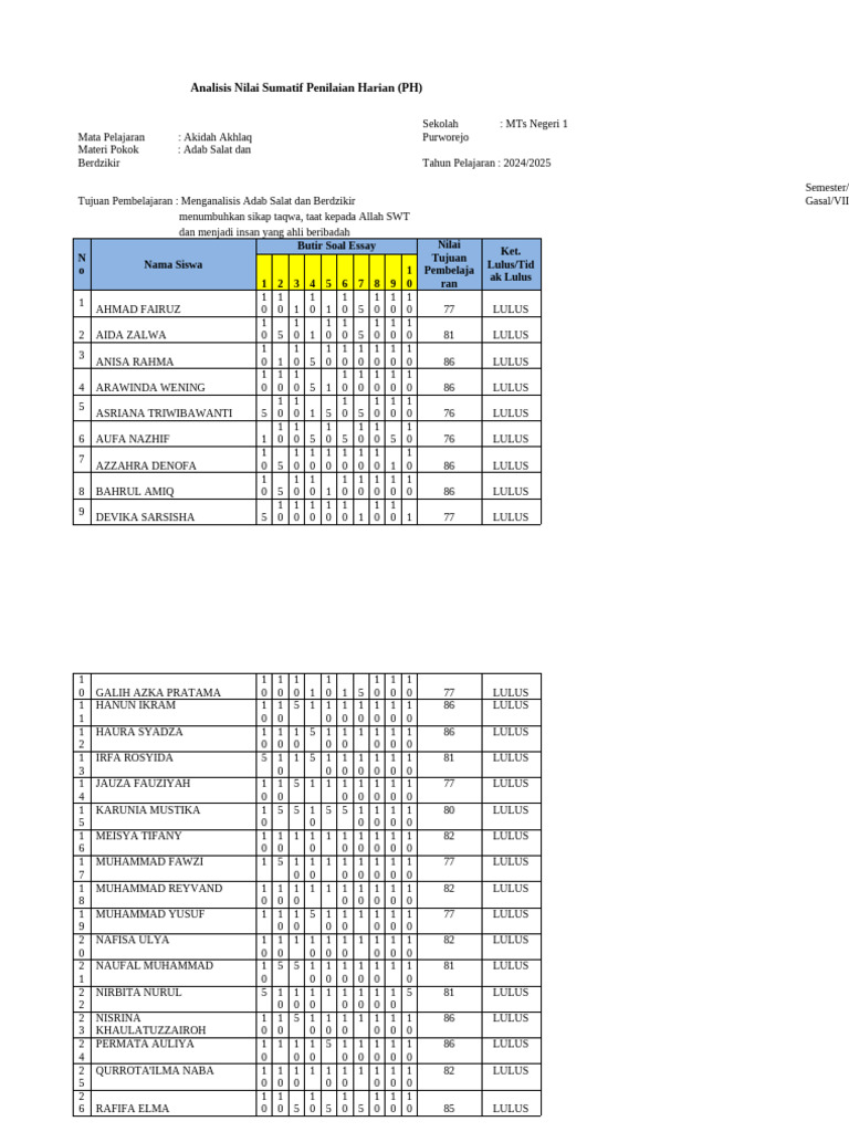 Analisis Nilai Sumatif Penilaian Harian | PDF