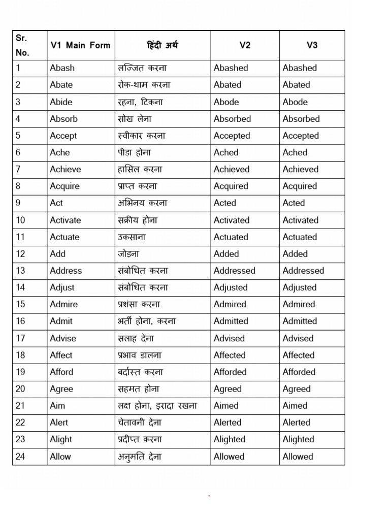 वर्ब्सह्ह्ह्ह 1000-verb-forms-with-hindi-meaning | PDF | Weekly Torah ...
