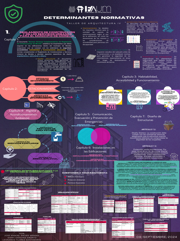 Taller de Arquitectura III - Normativas PDF | PDF | Accesibilidad | Agua