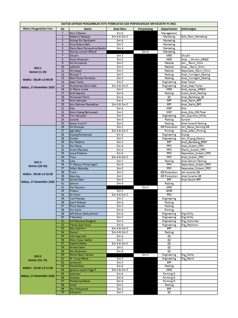 Daftar Antrian Pengambilan Foto Pembuatan dan Perpanjangan SIM PC MGC | PDF