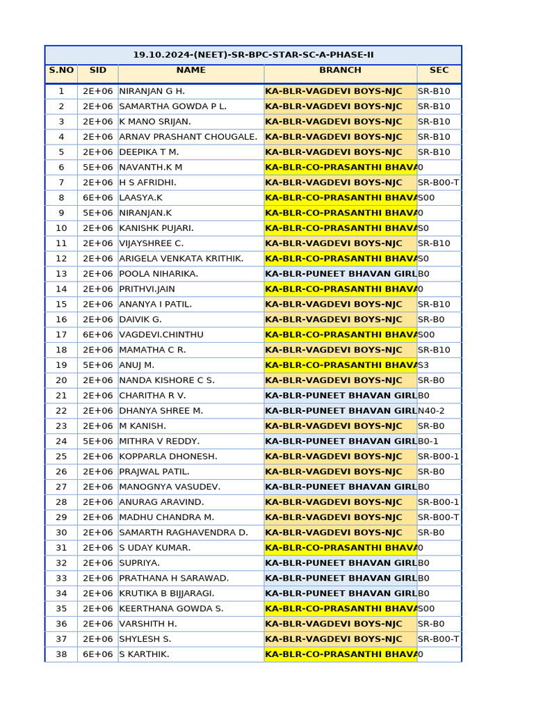 19.10.2024 (Neet) Sr Bpc Star Sc a Phase II Nmt 8 {Pcbz 200b 720m} Zone | PDF